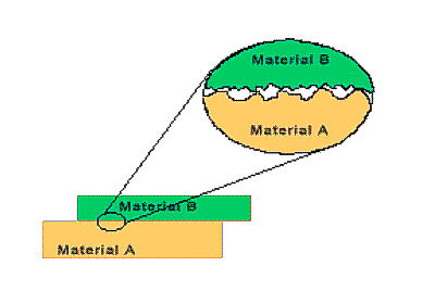 Electrizarea si conductia - privire microscopica